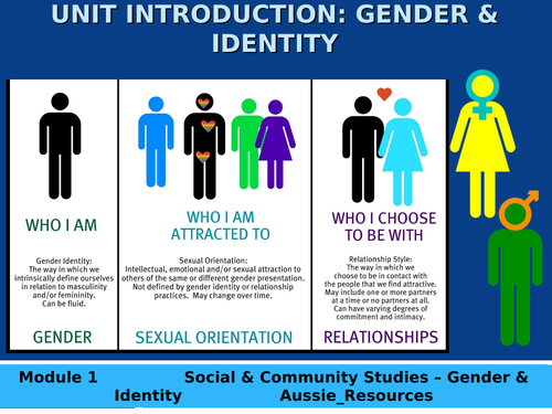 Social and Community Studies - Gender and Identity - Unit Introduction ...