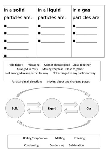 AQA GCSE Physics (9-1) - P6.2 States of matter FULL LESSON | Teaching ...