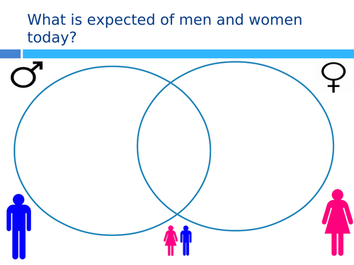 Social and Community Studies - Gender and Identity - Worksheet for ...