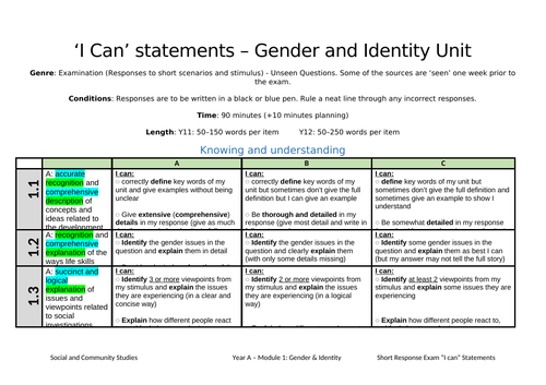 Social and Community Studies - Gender and Identity - Exam criteria and ...