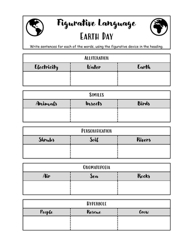 Earth Day | Figurative Language | Writing Devices | Differentiated ...