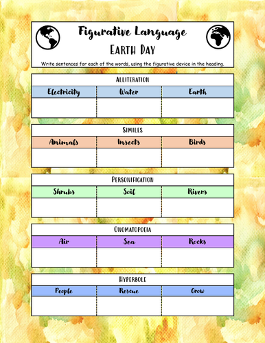 Earth Day | Figurative Language | Writing Devices | Differentiated ...