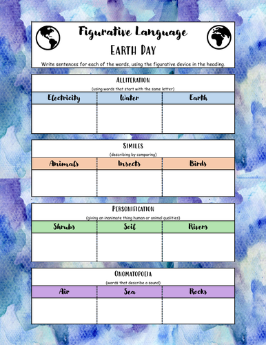 Earth Day | Figurative Language | Writing Devices | Differentiated ...