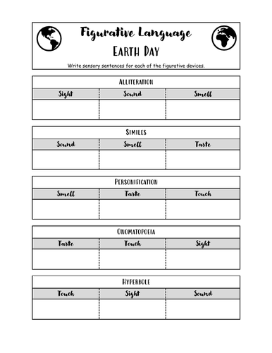 Earth Day | Figurative Language | Writing Devices | Differentiated ...