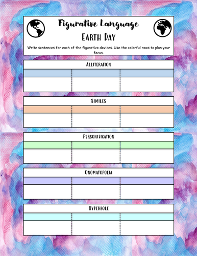 Earth Day | Figurative Language | Writing Devices | Differentiated ...