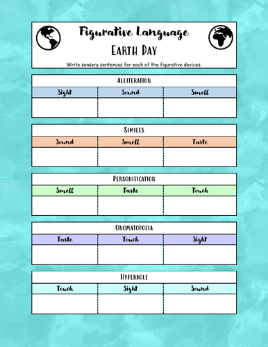 Earth Day | Figurative Language | Writing Devices | Differentiated ...