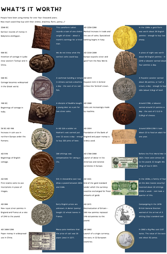 What's it worth? Value of money through time display | Teaching Resources