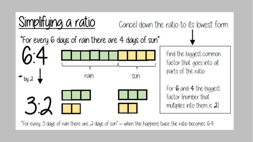Simplifying Ratios-Powerpoint Quiz and Boom Cards Version | Teaching ...