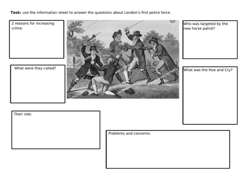 Crime and Punishment: The Police Force Through the Ages | Teaching ...
