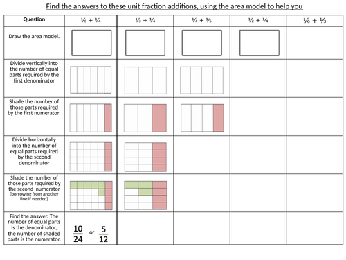Adding unit fractions with area models - fading table problems ...