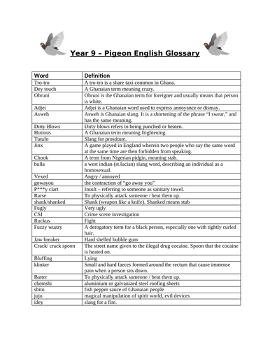 Pigeon English By Stephen Kelman Glossary | Teaching Resources