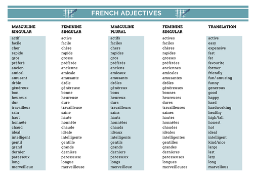 French Vocabulary mats (useful words, adjectives, pronouns) | Teaching ...