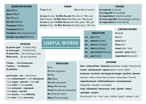 French Vocabulary mats (useful words, adjectives, pronouns) | Teaching ...