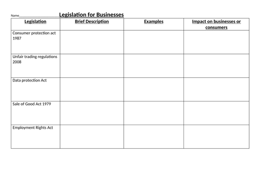 External influences; Legislation: A Level Business | Teaching Resources