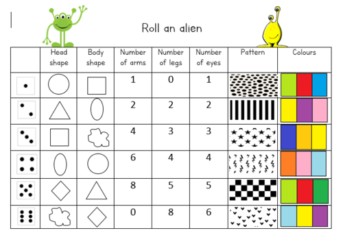 Roll an alien | Teaching Resources