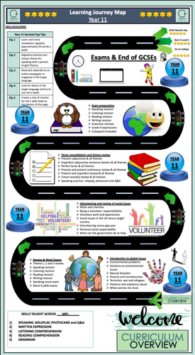 MFL Learning Journey | Teaching Resources