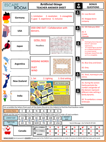 GCSE Dance Artificial Things | Teaching Resources