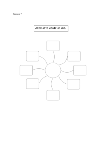 Junior Cycle First Year English: Creative Writing and Reading - Gothic ...