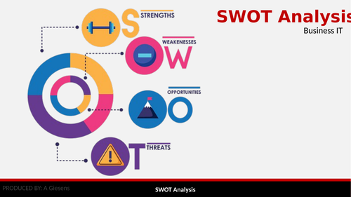 SWOT and PESTEL Analysis | Teaching Resources