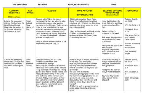 RE Year one planning | Teaching Resources