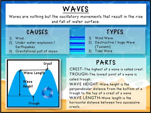 Ocean currents, Waves & Tides | Informative Posters | Classroom Decor ...