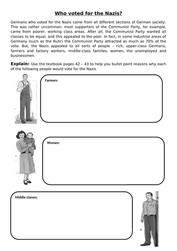 AQA The Growth of the Nazi Party | Teaching Resources