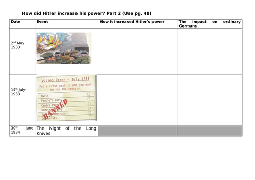 AQA The Establishment of Hitler's Dictatorship | Teaching Resources