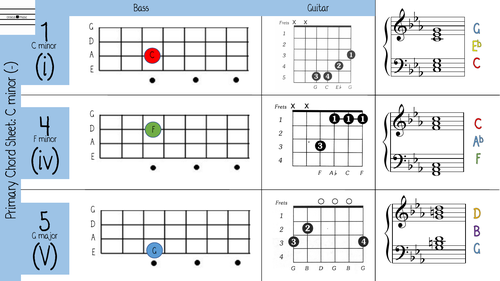 Guitar-Bass Minor Key Chord Cards | Teaching Resources