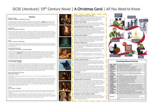 A Christmas Carol GCSE Knowledge Map | Teaching Resources