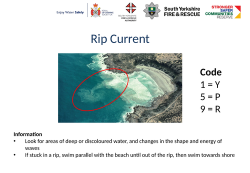Water Safety Secondary School lesson plans 11-16 age range | Teaching ...