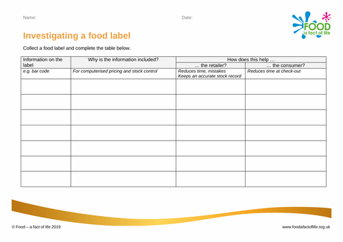 Investigating a food label | Teaching Resources