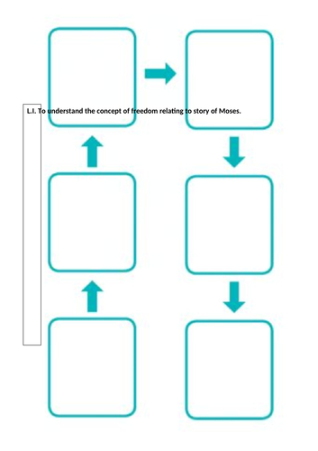 People of God Lesson - Moses | Teaching Resources