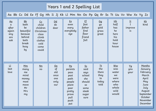 Yr 1 & 2 Spelling List Alphabetical Order | Teaching Resources