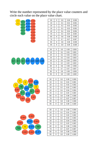 Place value of decimals year 5/6 | Teaching Resources