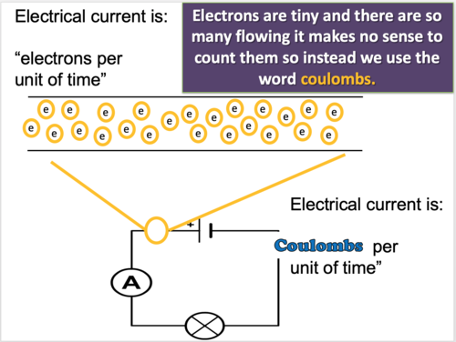 Current and Charge | Teaching Resources