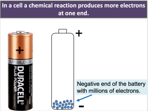 Current and Charge | Teaching Resources