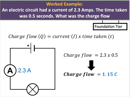 Current and Charge | Teaching Resources
