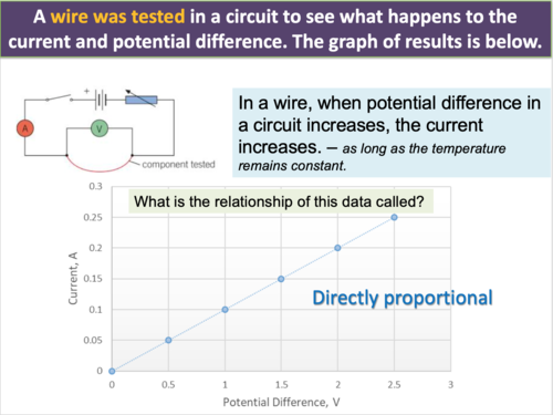 Potential Difference and Resistance | Teaching Resources