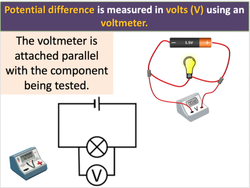 Potential Difference and Resistance | Teaching Resources
