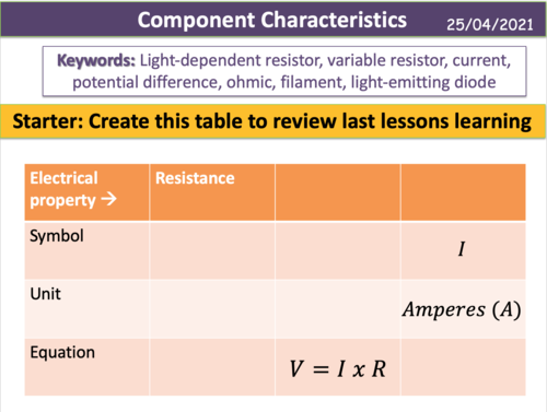 Component Characteristics | Teaching Resources