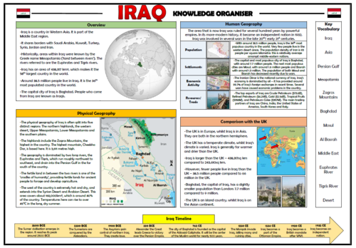 Iraq Knowledge Organiser - Geography Place Knowledge! | Teaching Resources