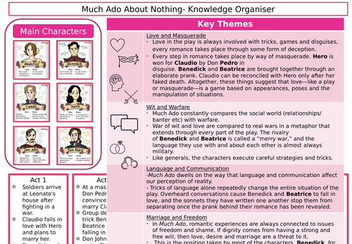 Much Ado About Nothing Knowledge Organiser | Teaching Resources