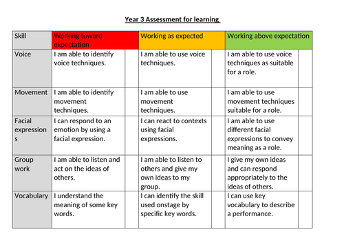 Drama Assessment for Learning | Teaching Resources