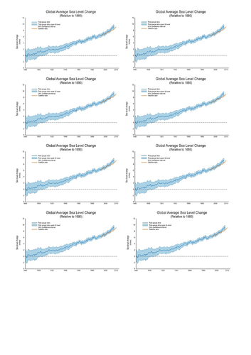 Sea level rise | Teaching Resources