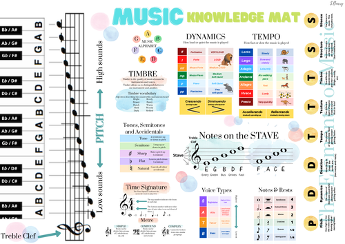 Music Knowledge Mat/ Organiser KS2 - KS4 | Teaching Resources
