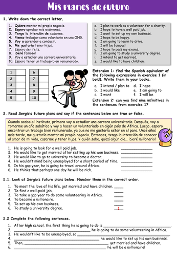 GCSE Spanish - Worksheet - Mis planes de futuro | Teaching Resources