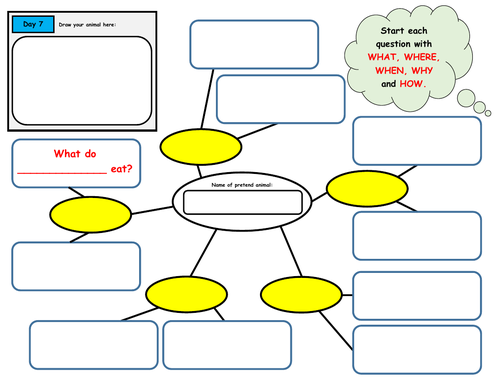 Year 3 Non-chronological reports - PowerPoint and Worksheets | Teaching ...