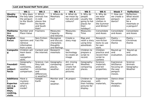 Lost and Found Week by week planning | Teaching Resources