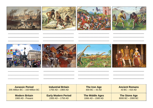 Introduction to History (KS3) | Teaching Resources