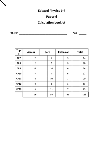 Edexcel Combined Science - Physics - Calculation booklet - Paper 6 | Teaching Resources